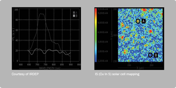 Characterization of thin-film solar cells - Soliton Laser- und ...